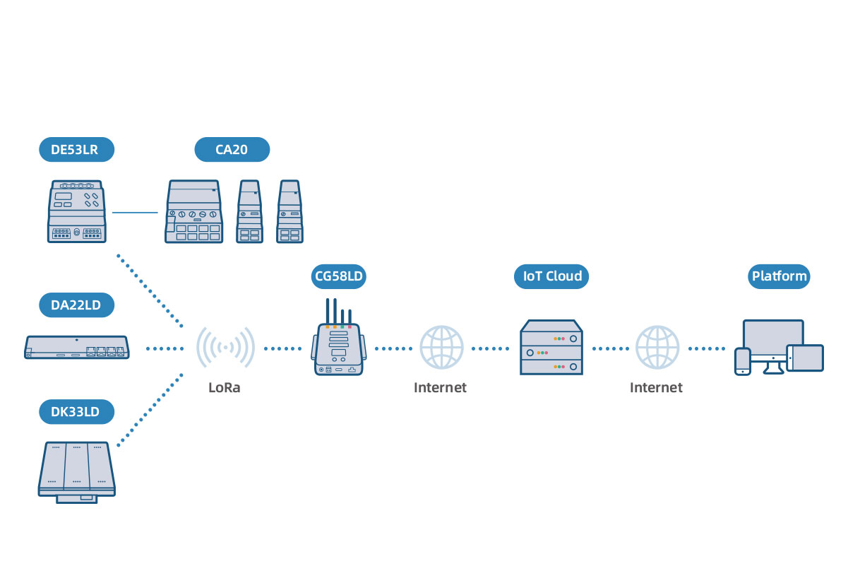 Smart dormitory solution - Guangzhou Aurtron Intelligence Technology Co., Ltd.