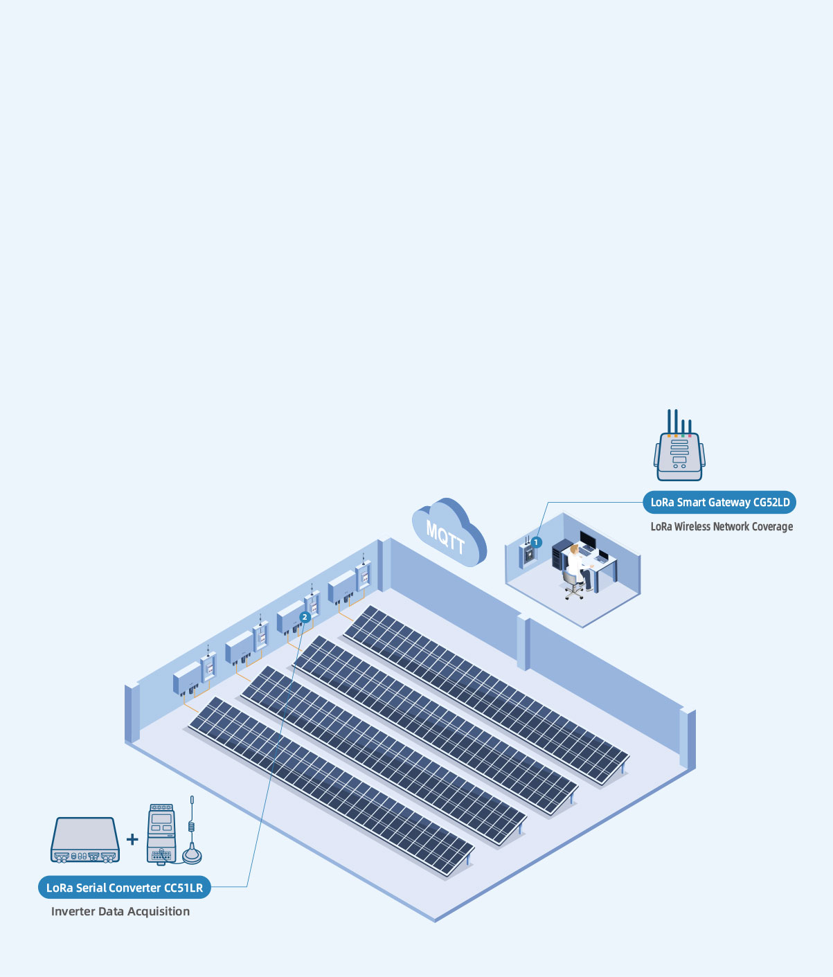 Industrial and Commercial Photovoltaic Cluster Data Acquisition ...