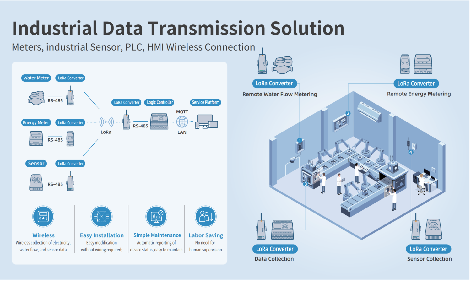 April - Industrial Data Transmission Solution and - 广州欧创智能科技有限公司